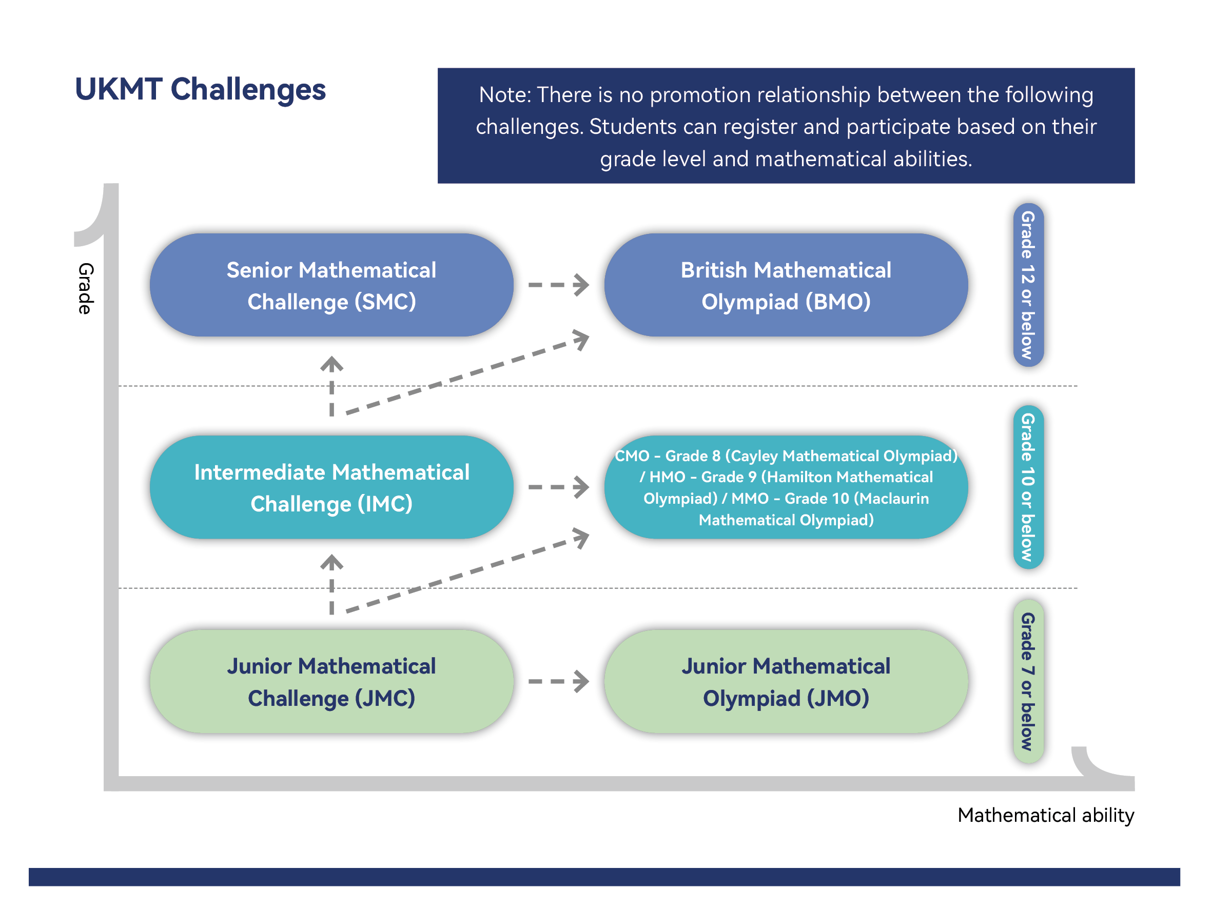 Junior Mathematical Challenge (JMC) - 阿思丹国际学术挑战——亚洲最大青少年学术挑战平台