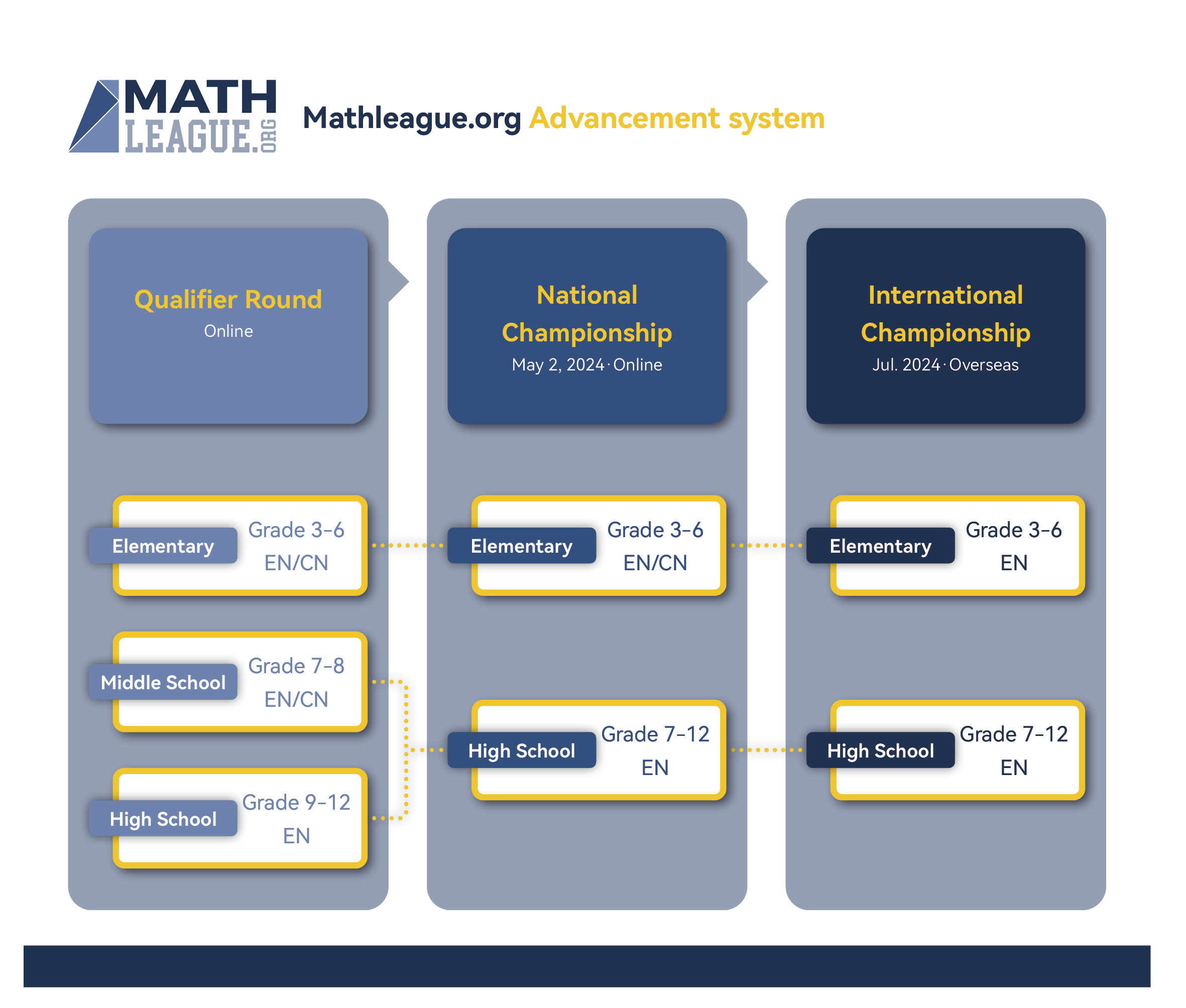 MATHLEAGUE - ASEEDER Academic Challenges